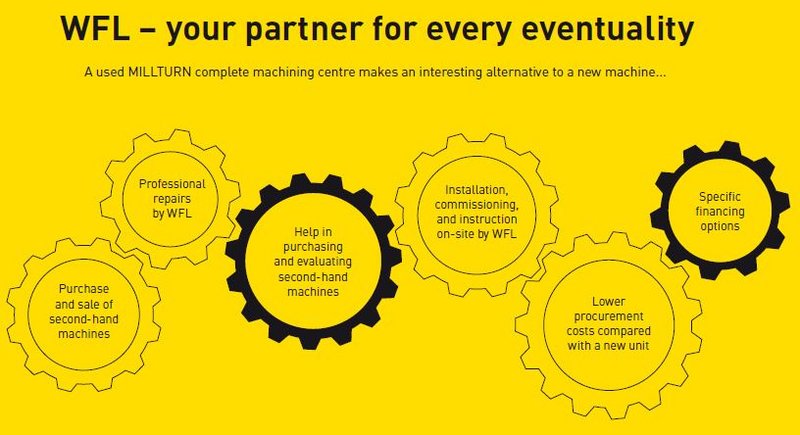 WFL Retro-Fit Solutions - WFL