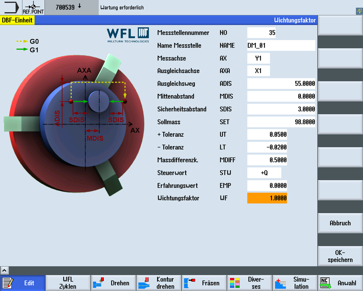 WFL Zyklen - WFL