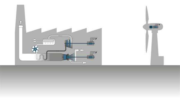 Complete machining of components for small power plants - WFL