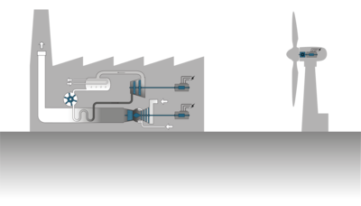Complete machining of components for small power plants - WFL