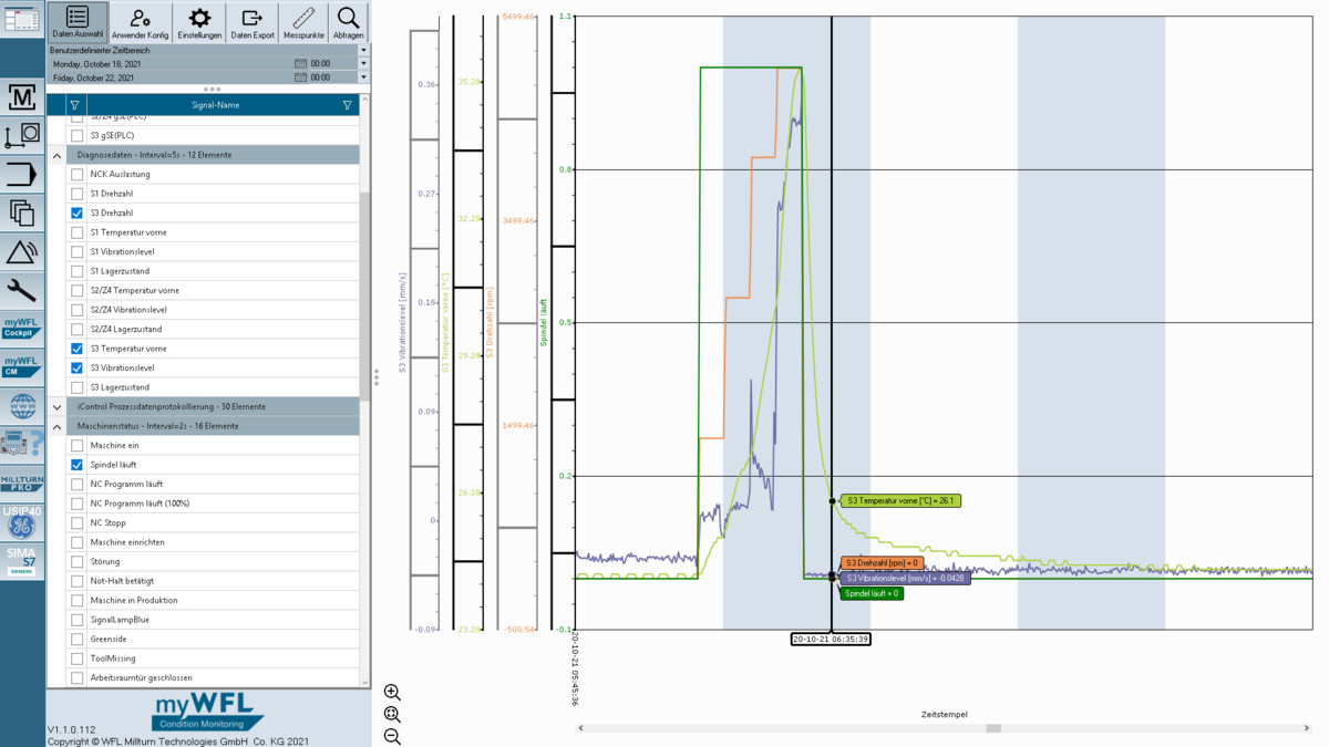 myWFL – all production data at a glance - WFL