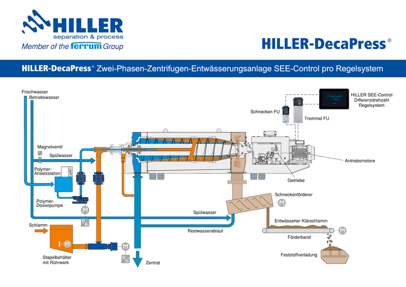 Clear water with Hiller centrifuges - WFL