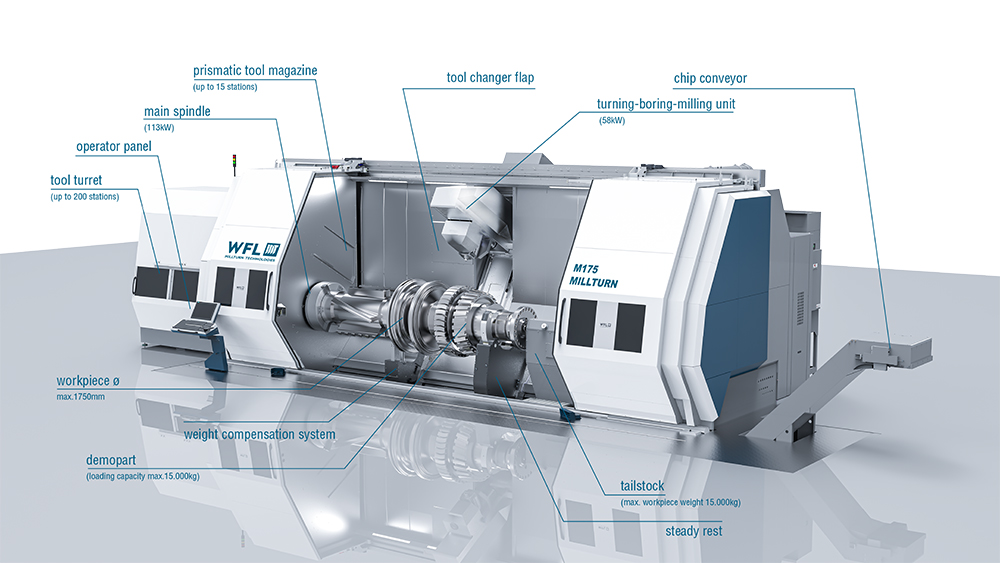M175 MILLTURN - Dynamic and force combined - WFL